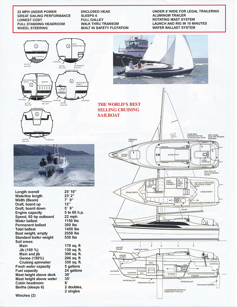 Untitled Document [rogermacgregor.com]